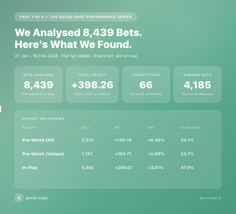 We Analysed 8,439, AI Generated, +EV Bets. Here’s What We Found ...