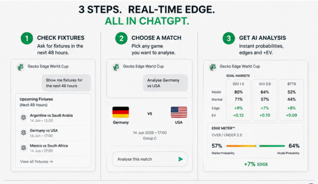 Try Our Free AI World Cup Predictions — Now Live in the ChatGPT Store ...