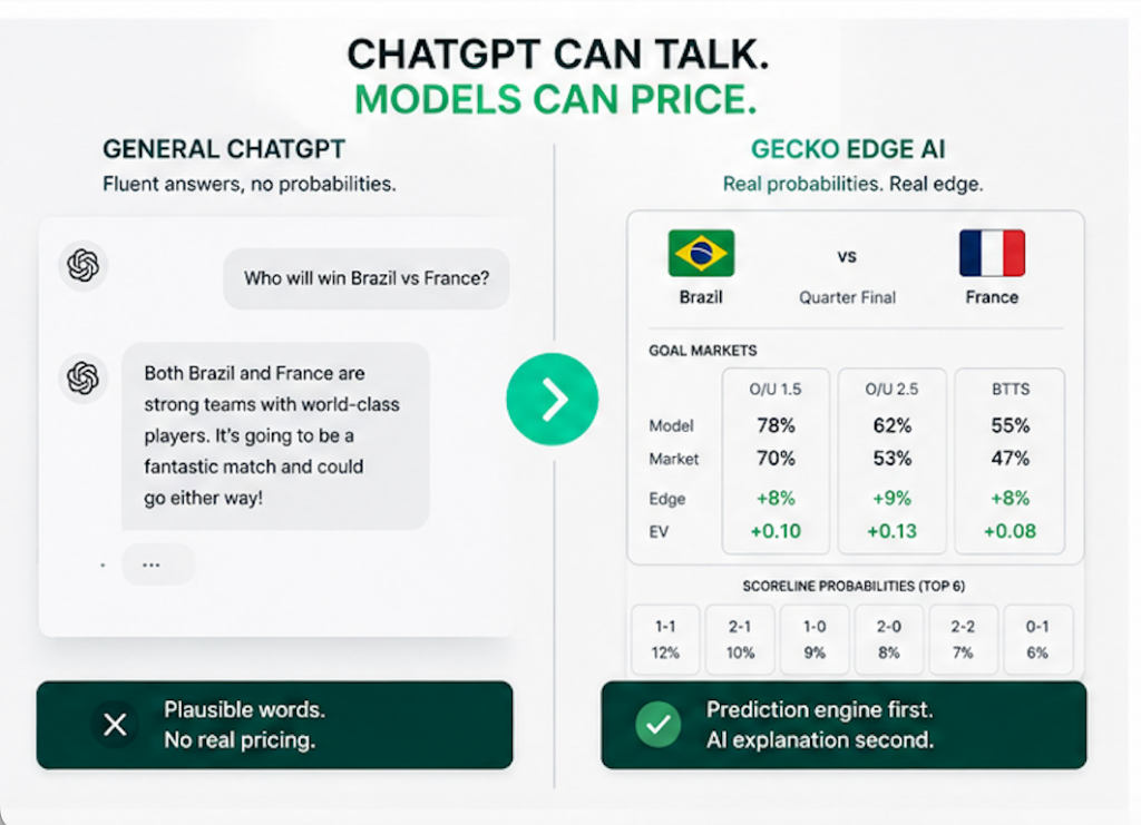 Try Our Free AI World Cup Predictions — Now Live in the ChatGPT Store ...